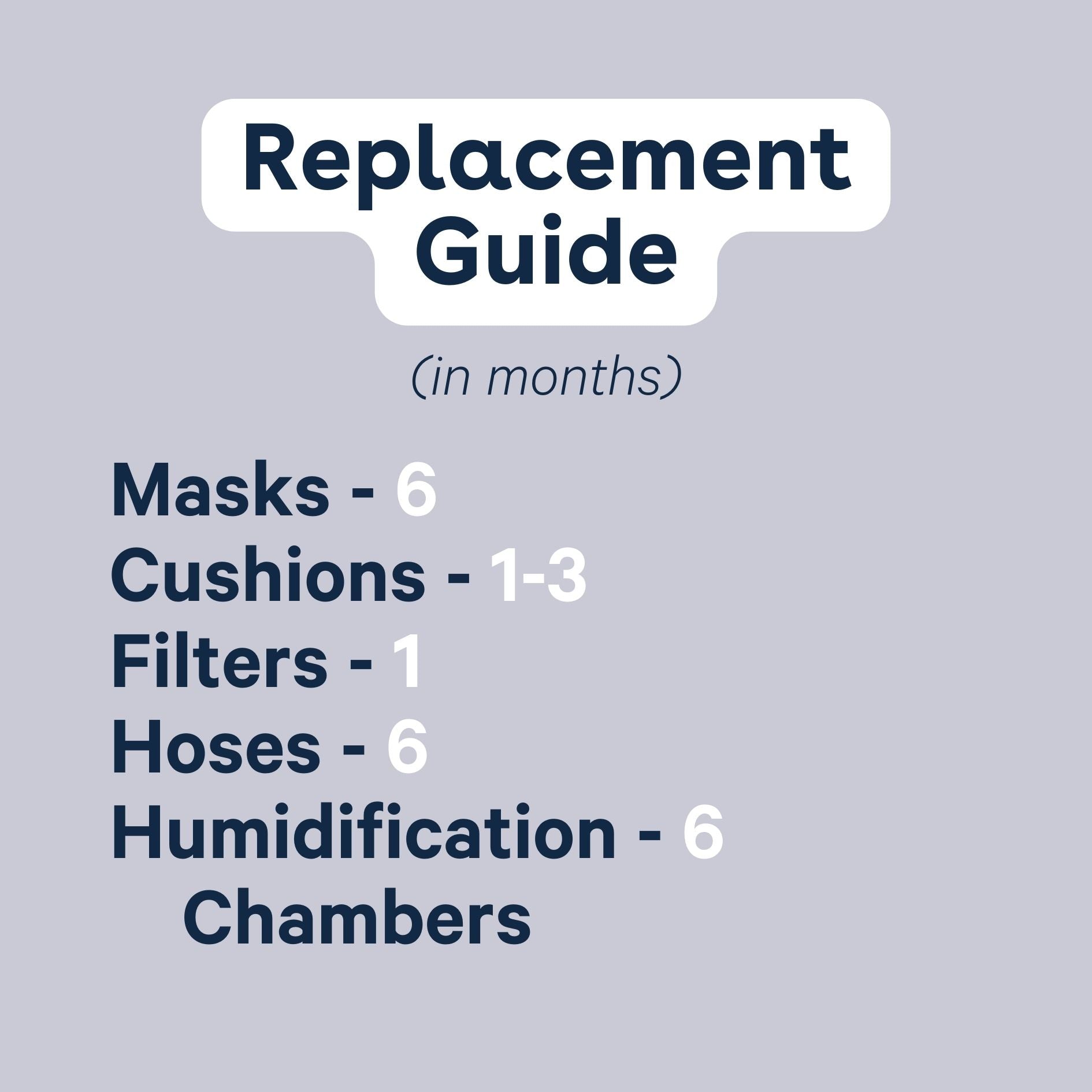 CPAP Year Supply Plan - Save time and money | Lofta